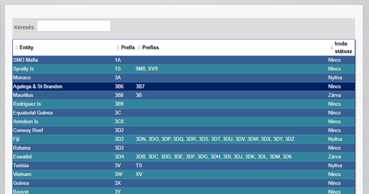 Prefix kereső DXCC